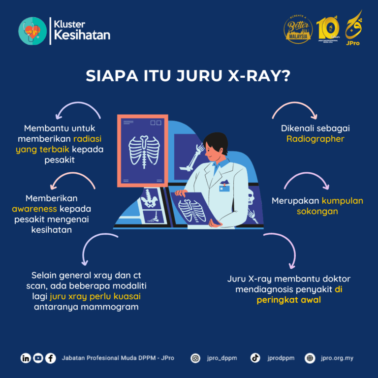 SIAPA ITU JURU X-RAY? KENAPA WUJUDNYA JURU X-RAY? – Jabatan Profesional ...